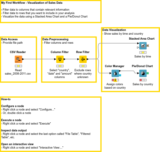 Visual Analysis of Sales Data — NodePit
